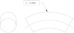 Practical GD&T: Circularity and Roundness Measurement - Basic Concepts ...
