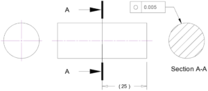 Practical GD&T: Circularity and Roundness Measurement - Basic Concepts ...