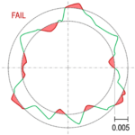 Practical GD&T: Circularity and Roundness Measurement - Basic Concepts ...