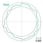 Practical GD&T: Circularity and Roundness Measurement - Basic Concepts ...