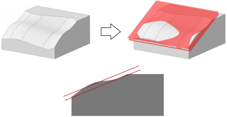Practical GD&T: Flatness Measurement - Basic Concepts | Redlux