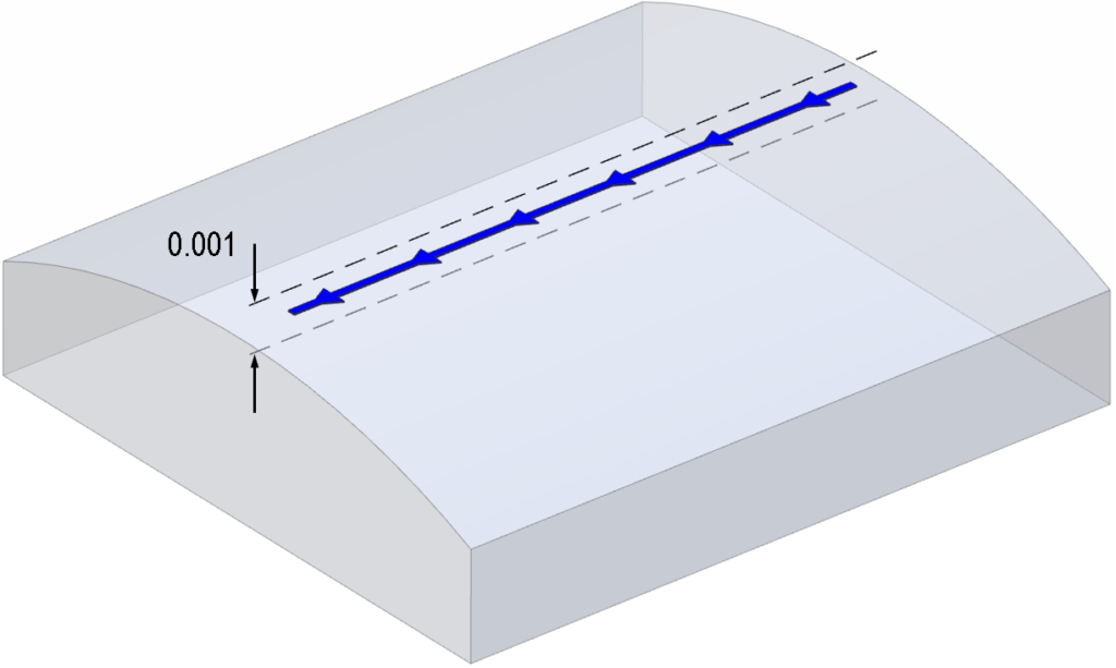 Practical GD&T: Straightness Measurement - Basic Concepts | Redlux