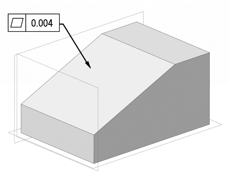Practical GD&T: Flatness Measurement - Basic Concepts | Redlux