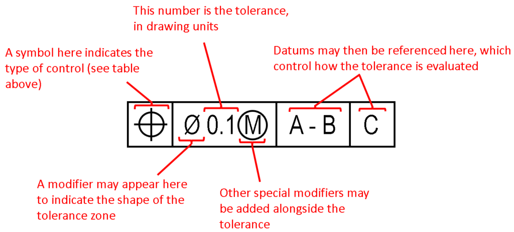 GD&T: A Practical Guide with Case Studies | Redlux