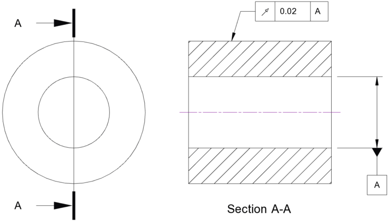 Practical GD&T: Circular Runout Measurement - Basic Concepts | Redlux