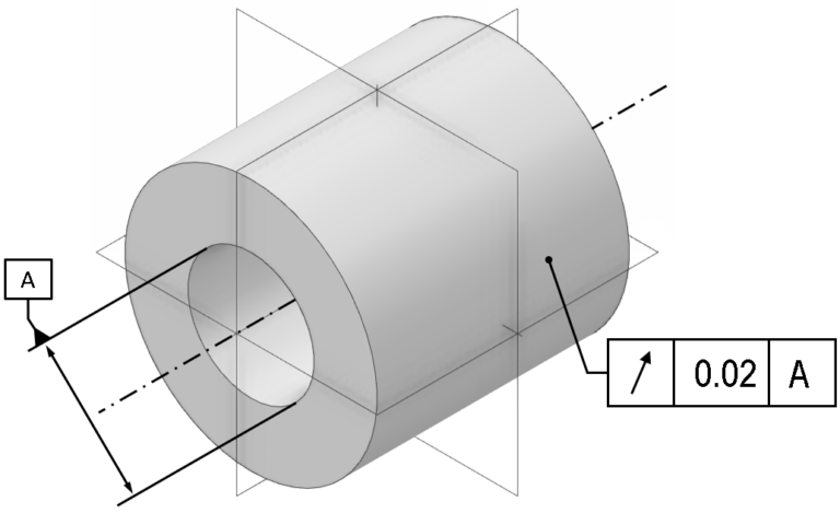 Practical GD&T: Circular Runout Measurement - Basic Concepts | Redlux