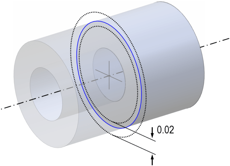 Practical GD&T: Circular Runout Measurement - Basic Concepts | Redlux