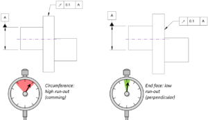 Practical GD&T: Circular Runout Measurement - Basic Concepts | Redlux