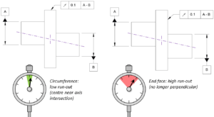 Practical GD&T: Circular Runout Measurement - Basic Concepts | Redlux