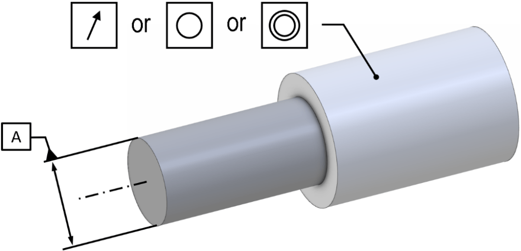 Practical GD&T: Circular Runout Measurement - Basic Concepts | Redlux