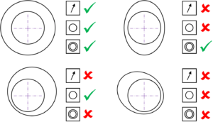 Practical GD&T: Circular Runout Measurement - Basic Concepts | Redlux