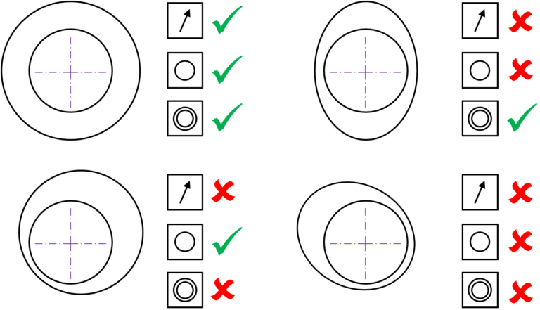 Practical GD&T: Circular Runout Measurement - Basic Concepts | Redlux