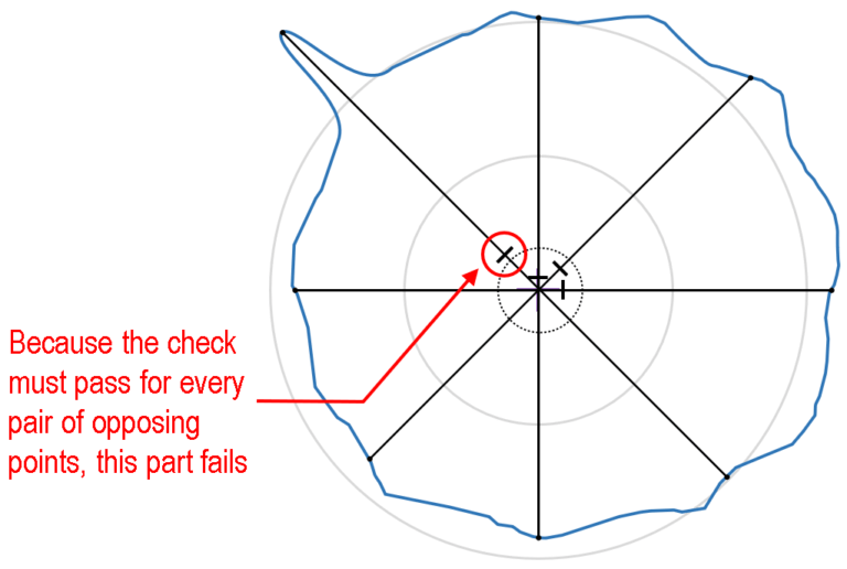 Practical GD&T: Concentricity Measurement - Basic Concepts | Redlux