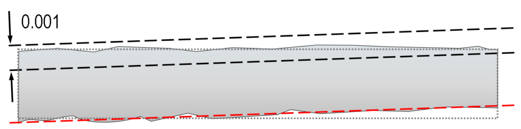Practical GD&T: Parallelism Measurement - Basic Concepts | Redlux