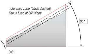 Practical GD&T: Angularity Measurement - Basic Concepts | Redlux