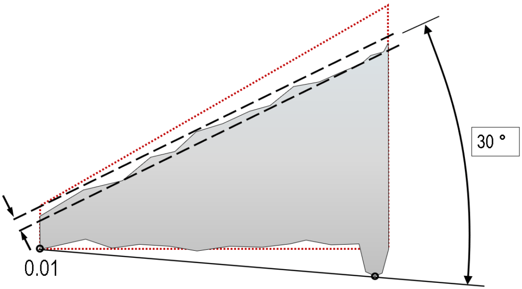 Practical GD&T: Angularity Measurement - Basic Concepts | Redlux