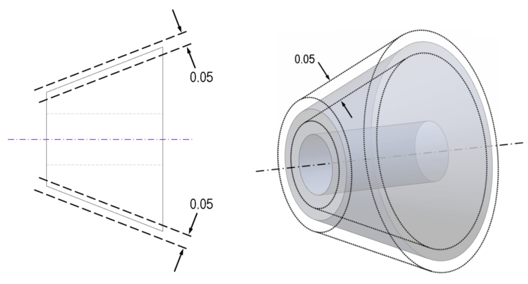 Practical GD&T: Total Runout Measurement - Basic Concepts | Redlux