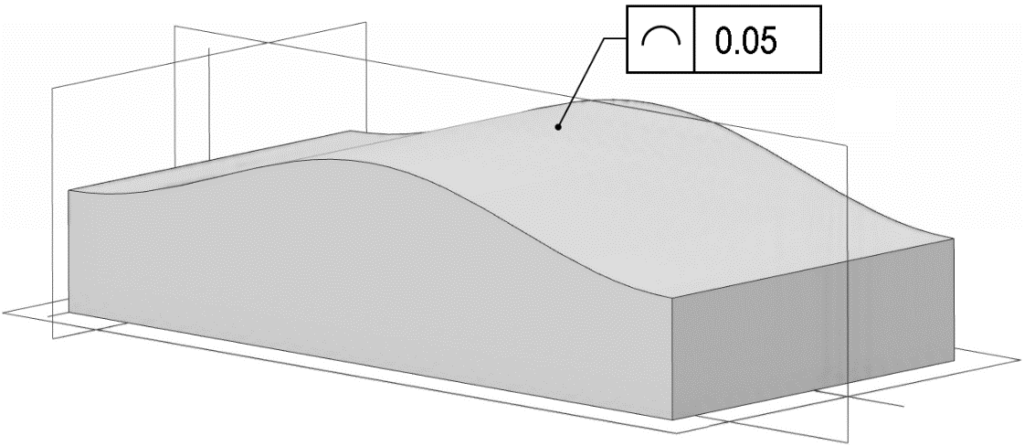 Practical GD&T: Profile of a Line Measurement - Basic Concepts | Redlux