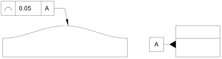 Practical GD&T: Profile of a Line Measurement - Basic Concepts | Redlux