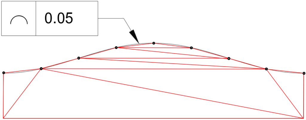 Practical GD&T: Profile of a Line Measurement - Basic Concepts | Redlux