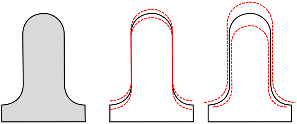 Practical GD&T: Profile of a Line Measurement - Basic Concepts | Redlux