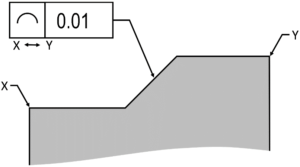 Practical GD&T: Profile of a Line Measurement - Basic Concepts | Redlux
