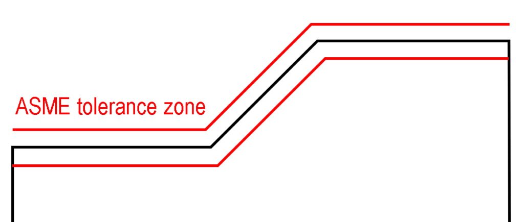 Practical GD&T: Profile of a Line Measurement - Basic Concepts | Redlux