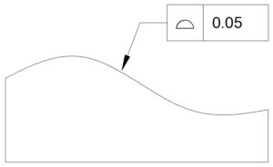 Practical GD&T: Profile of a Surface Measurement - Basic Concepts | Redlux