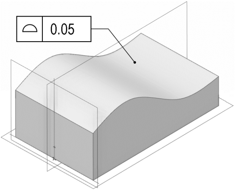 Practical GD&T: Profile of a Surface Measurement - Basic Concepts | Redlux