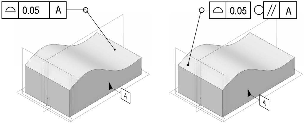 Practical GD&T: Profile of a Surface Measurement - Basic Concepts | Redlux