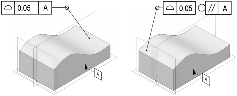 Practical GD&T: Profile of a Surface Measurement - Basic Concepts | Redlux