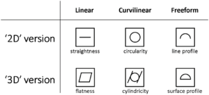 Practical GD&T: Profile of a Surface Measurement - Basic Concepts | Redlux