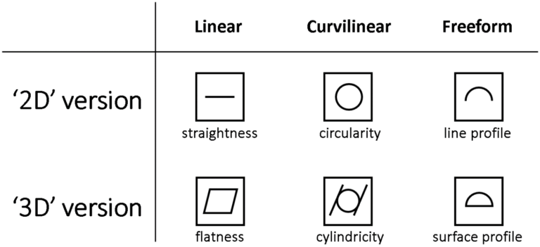 Practical GD&T: Profile of a Surface Measurement - Basic Concepts | Redlux