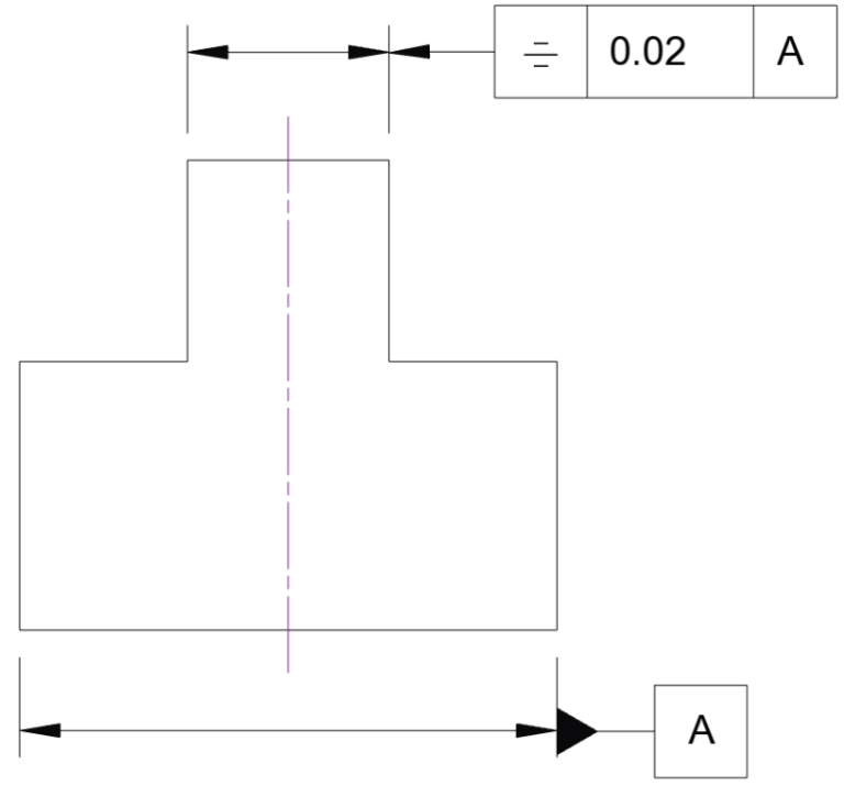 Practical GD&T: Symmetry Measurement - Basic Concepts | Redlux