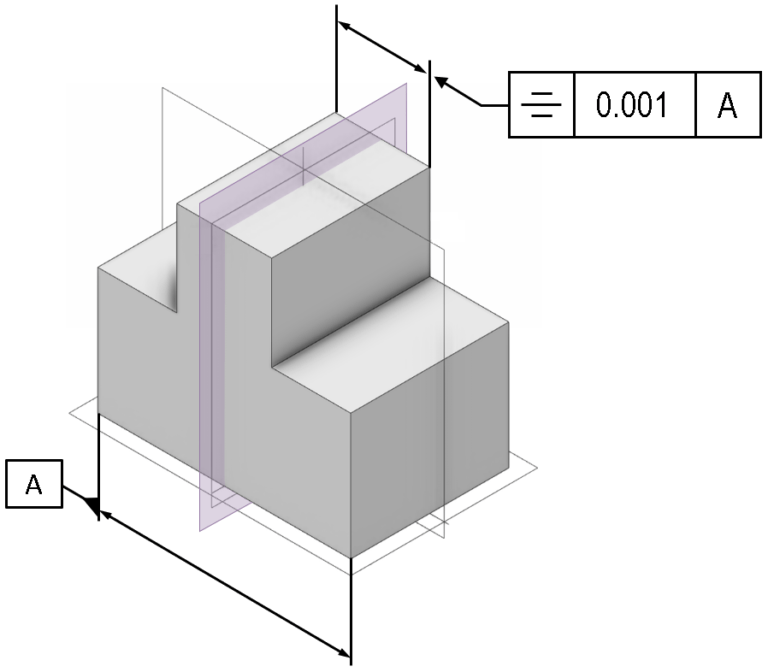 Practical GD&T: Symmetry Measurement - Basic Concepts | Redlux