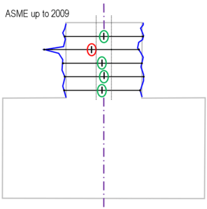 Practical GD&T: Symmetry Measurement - Basic Concepts | Redlux