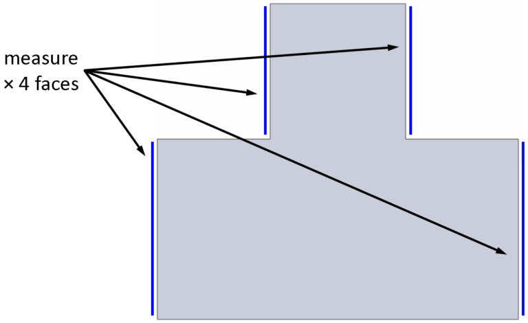 Practical GD&T: Symmetry Measurement - Basic Concepts | Redlux