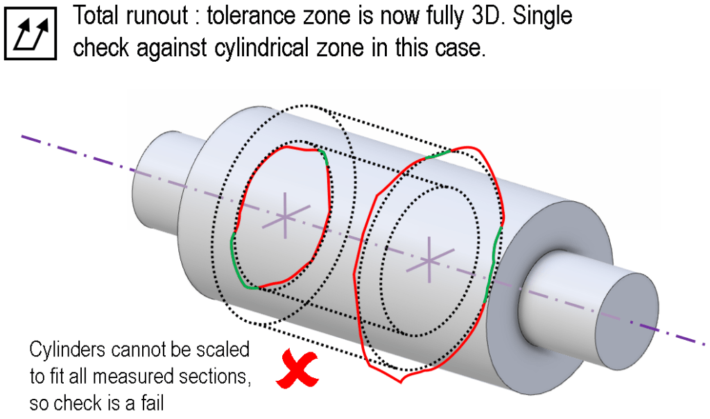 Practical GD&T: Total Runout Measurement - Basic Concepts | Redlux