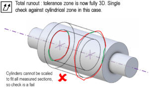Practical GD&T: Total Runout Measurement - Basic Concepts | Redlux