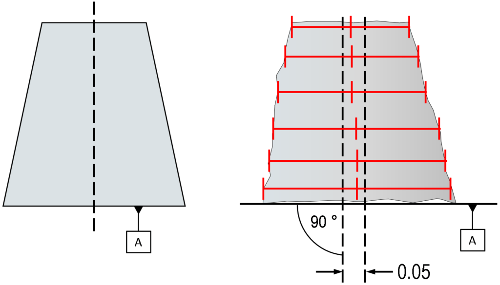 Practical GD&T: Perpendicularity Measurement - Basic Concepts | Redlux